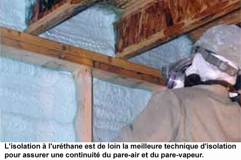Polyuréthanne pulvérisé : isolation efficace des fondations | Groupe ...